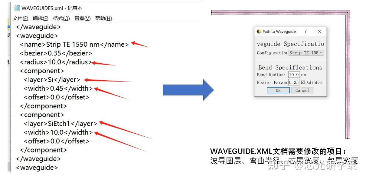 Klayout Path转Waveguide方法说明 - 知乎