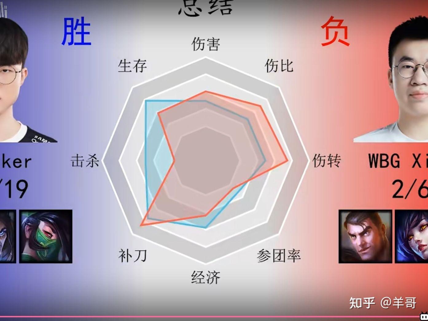 如何评价 xiaohu 在 S13 总决赛上的表现？ - 知乎