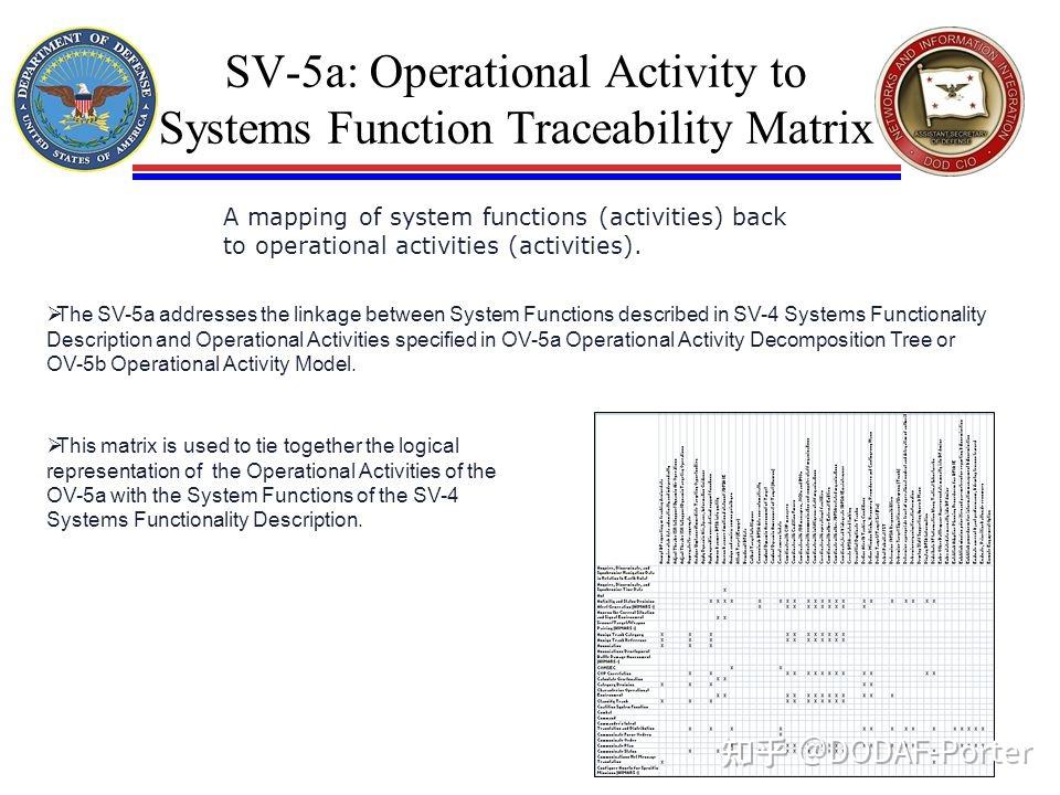 SV-5a 作战活动到系统功能的追溯矩阵 - 知乎