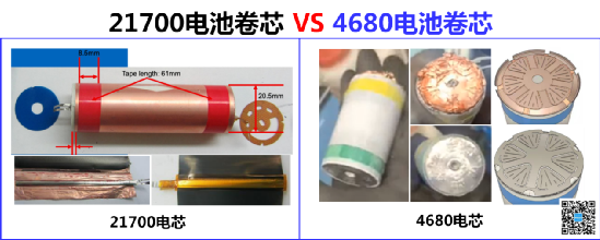 4680电池 VS 21700电池 - 知乎