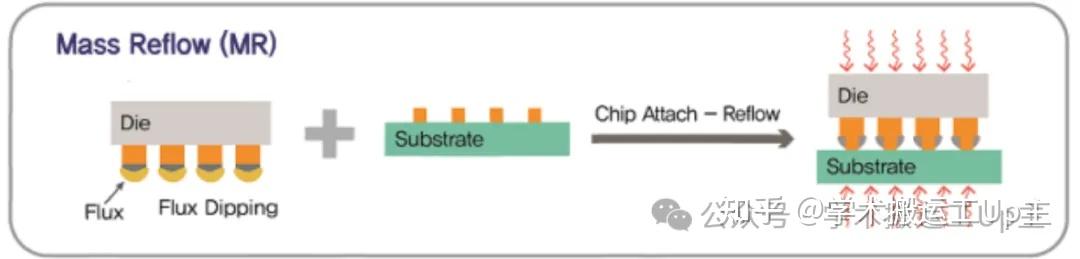 HBM的结构及工艺流程 - 知乎
