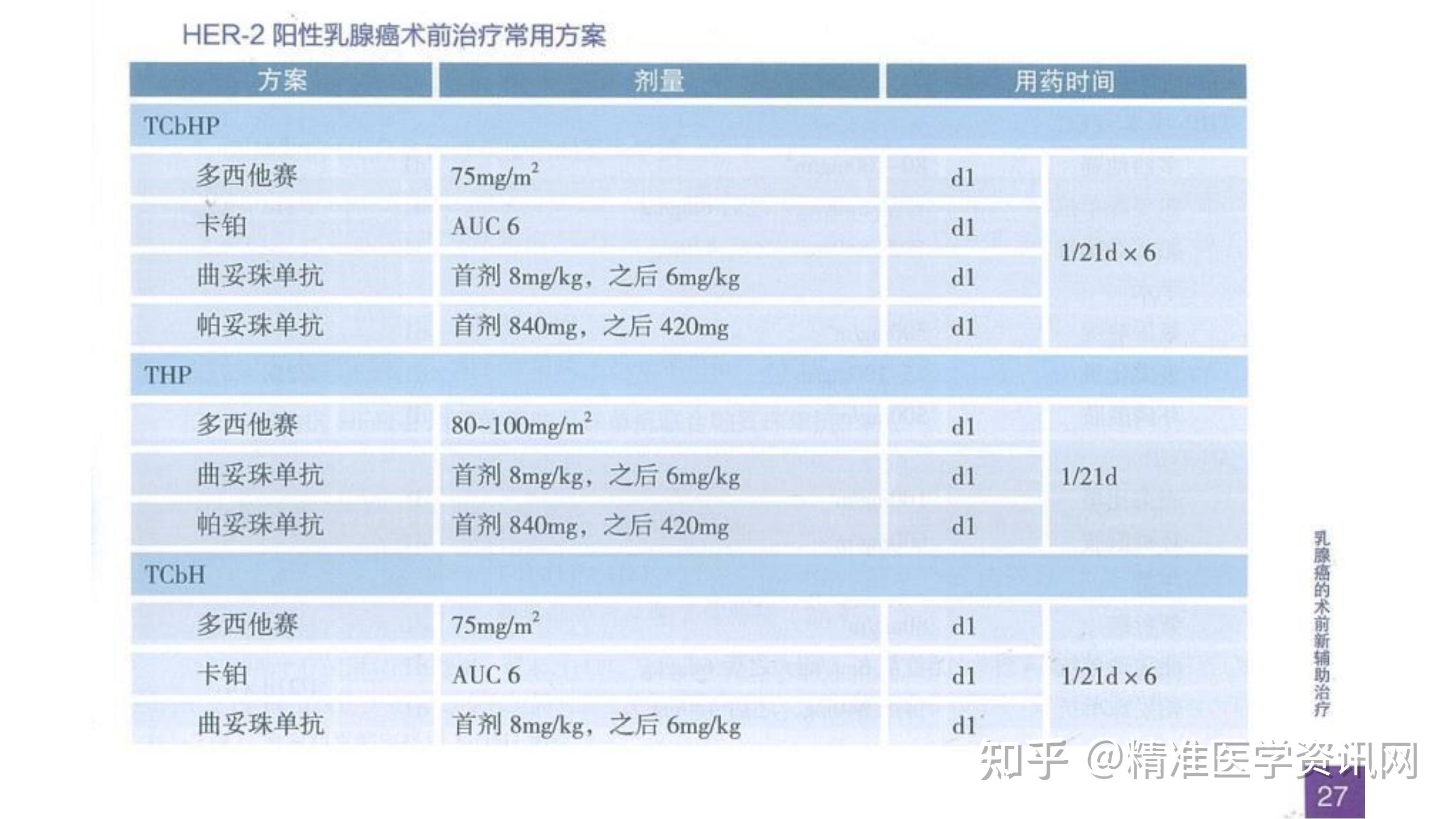 2021CSCO乳腺癌指南 - 知乎