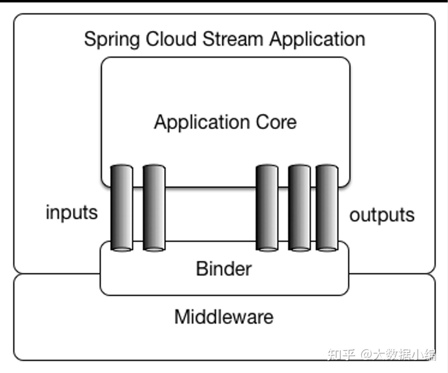 开篇：在Spring生态中玩转RocketMQ - 知乎
