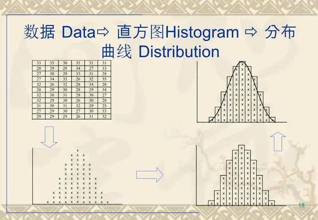 SPC基本统计培训-114页PPT课件 - 知乎