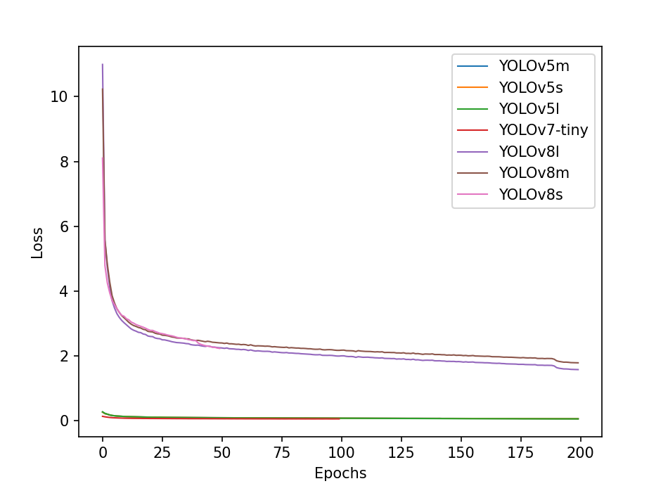YoloV8实战：各种图绘制汇总（mAP50、mAP50-95、loss、PR_curve、F1_curve）|科研必备|绘图神器 - 知乎