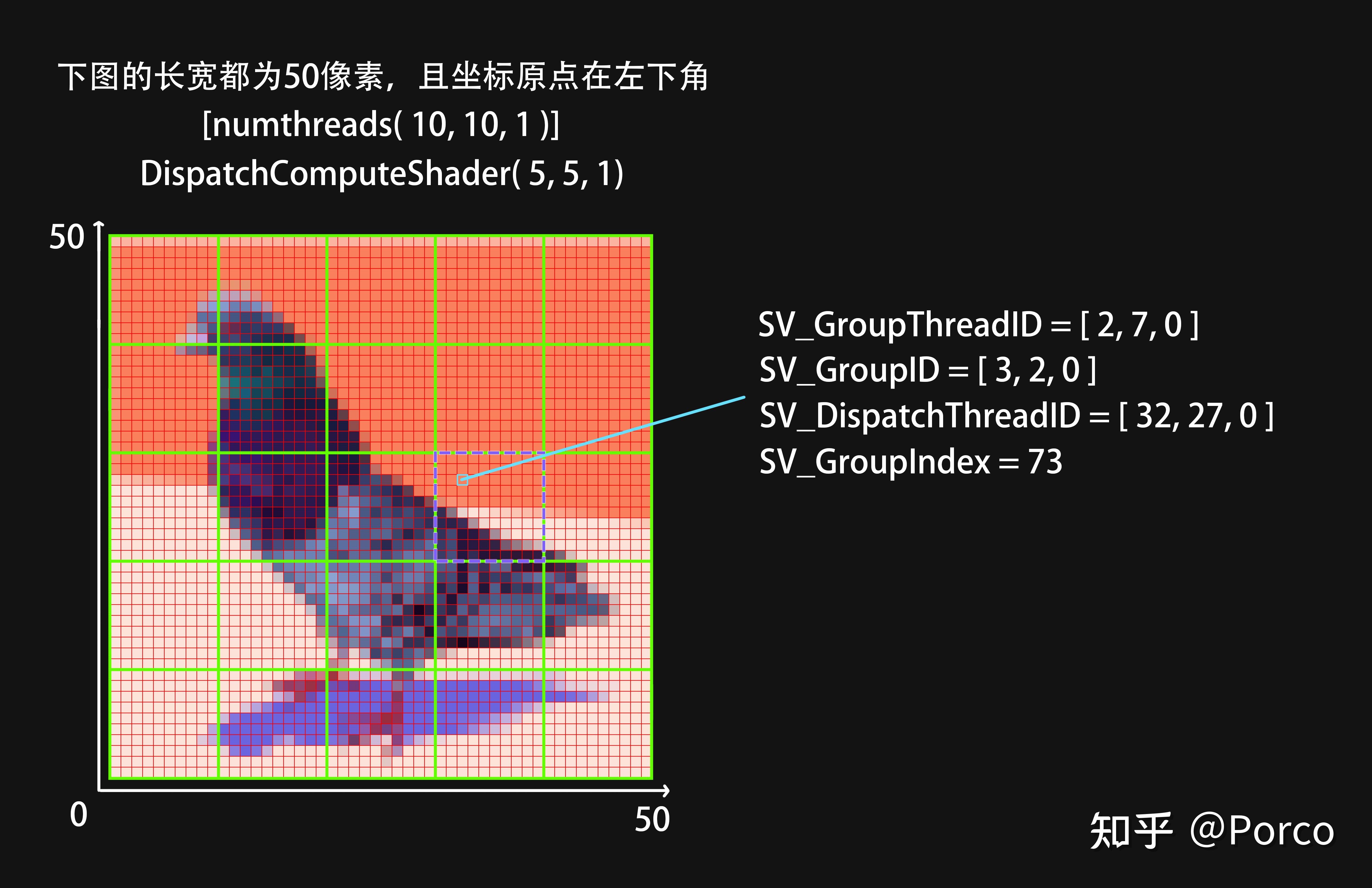Compute Shader简析 - 知乎