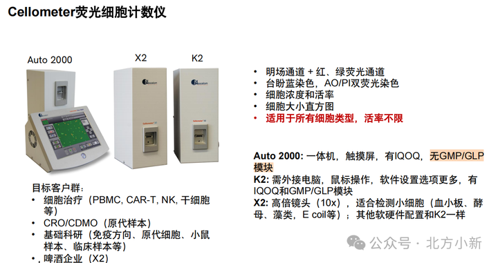 Cellometer家族又添新成员-Cellometer Ascend细胞计数仪 - 知乎