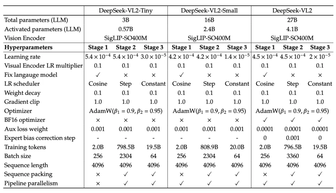 前沿多模态模型开发与应用实战3：DeepSeek-VL2多模态理解大模型算法解析与功能抢先体验 - 知乎