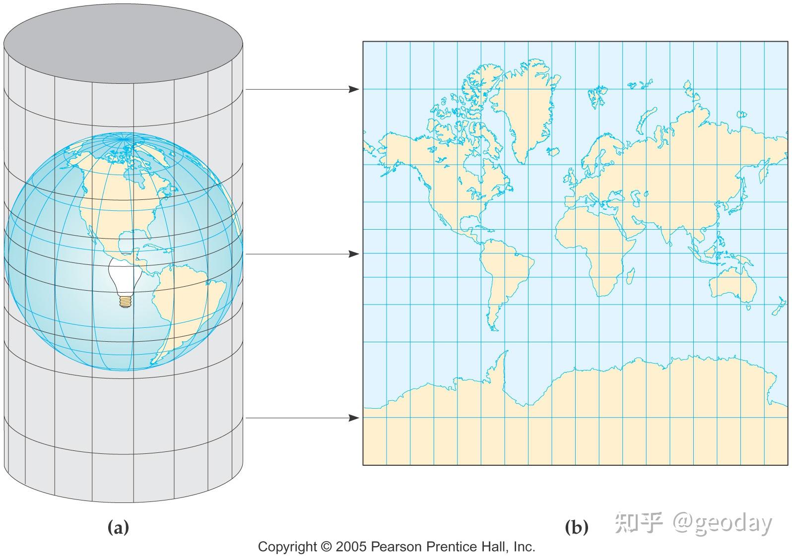 坐标系与地图投影简介 - 知乎