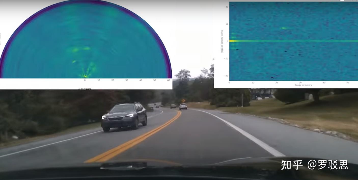 小盘点 | 自动驾驶场景中的毫米波雷达数据集 - 知乎