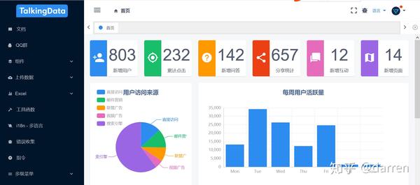 GitHub上的7个超棒Vue管理后台框架 - 知乎