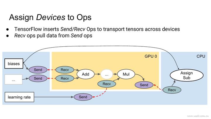 Tensorflow简单示例 知乎