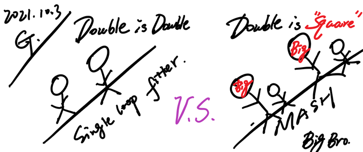 Sigma-Delta Modulator中single loop filter到MASH（Multi-stage Noise shaping ...