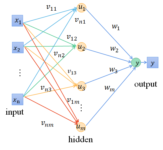 遗传算法优化BP神经网络初始参数详解 - 知乎