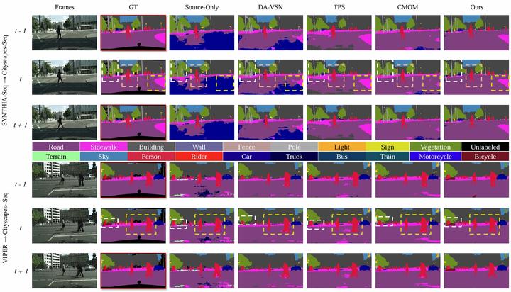 TPAMI 2025 | 首个统一图像与视频的领域自适应语义分割框架：QuadMix 刷新多项基准性能 - 知乎