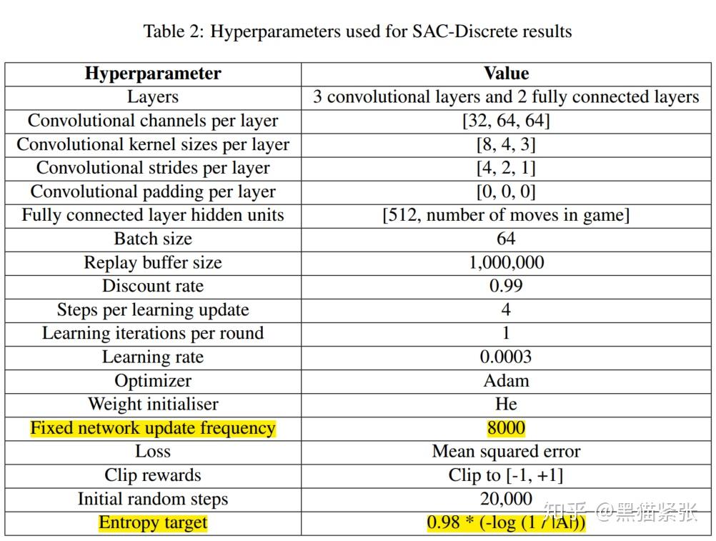 PN-48: SAC for Discrete Action Space (arXiv 1910) - 知乎
