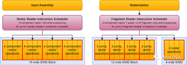 SIMD in the GPU world（GPU世界中的SIMD） - 知乎