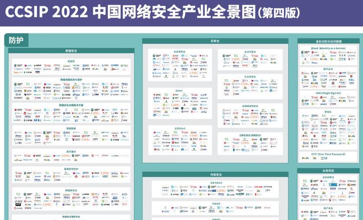CCSIP2022中国网络安全产业全景图发布志翔科技入选零信任等5领域 - 知乎
