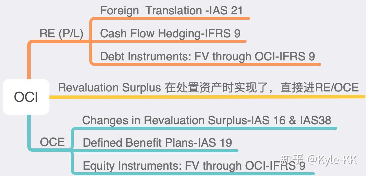 OCI最强整理 - 知乎