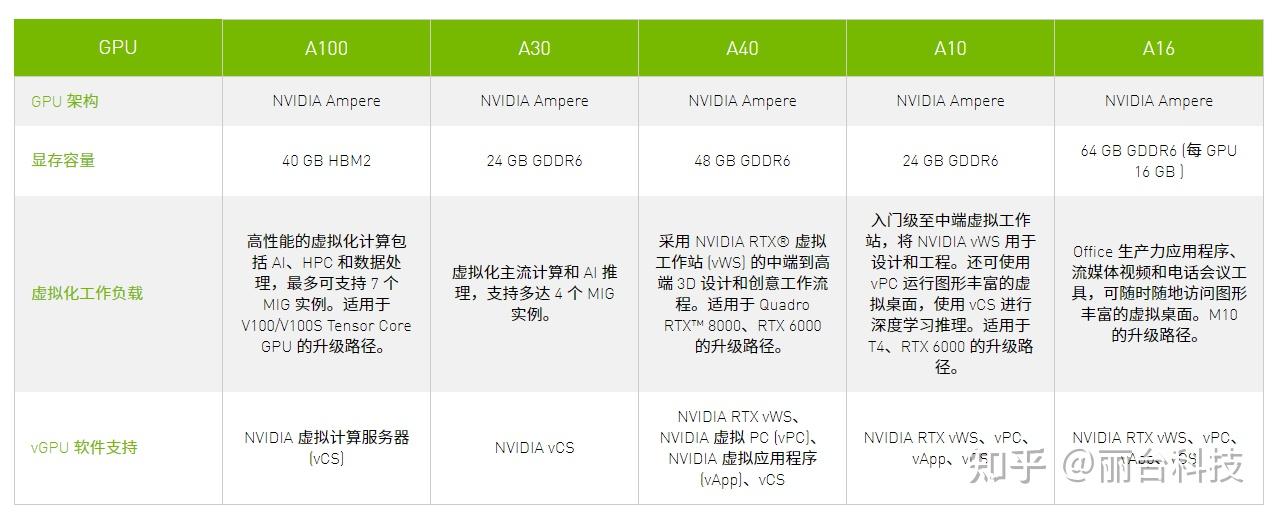 NVIDIA GRID系列显卡 能用来做深度学习吗？ - 知乎