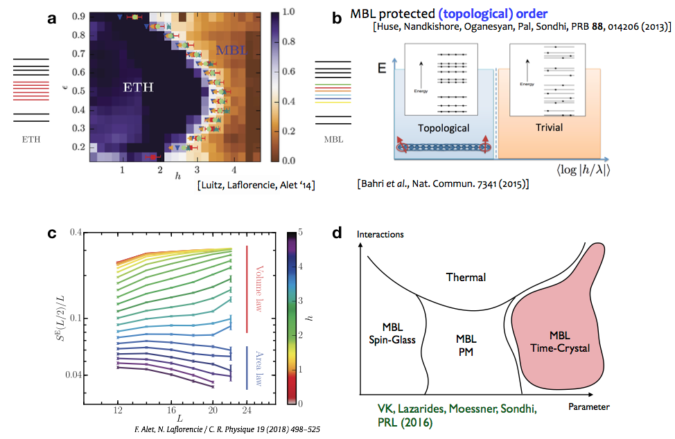 能否简单介绍一下多体局域化？ - 知乎