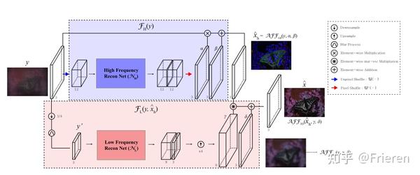 屏下成像(under-display camera UDC)图像复原论文综述 - 知乎