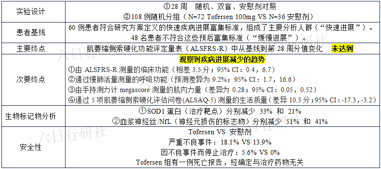 【财经说药】“渐冻人”即将解冻？ FDA 接受Tofersen的新药申请并授予优先审查 - 知乎