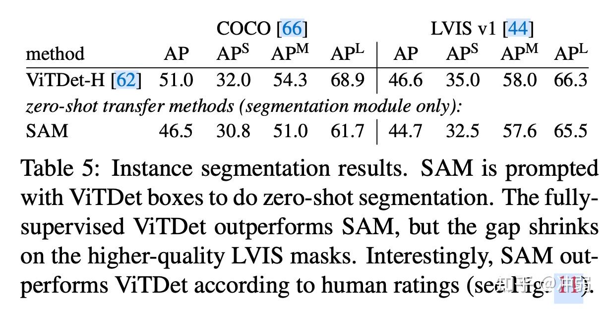 一篇文章搞懂Segment Anything(SAM) - 知乎