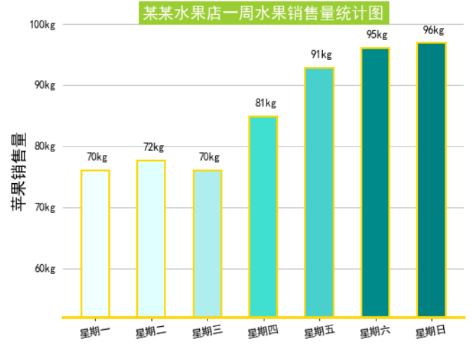 Matplotlibpyplot常用函数讲解大全(一) 知乎
