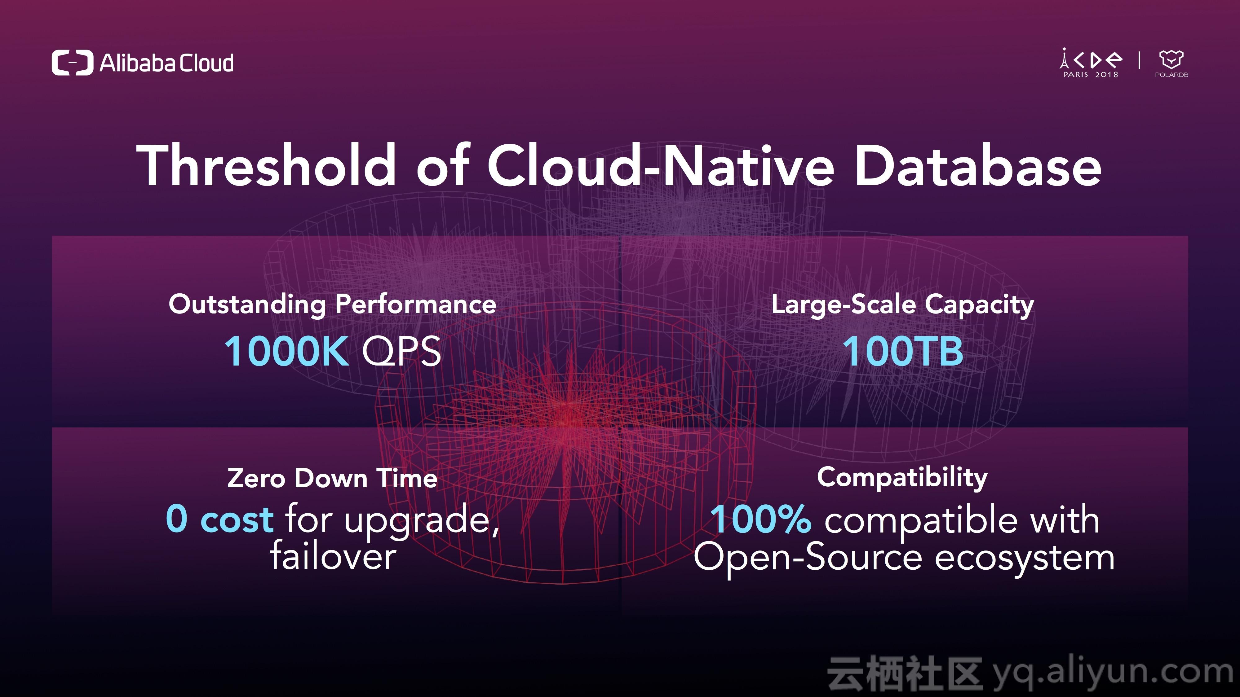 ICDE:POLARDB定义云原生数据库 - 知乎