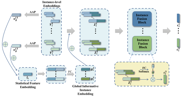 两篇关于ECG的multi-instance learning文章学习 - 知乎