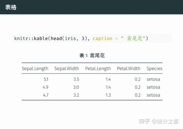 R Markdown 制作 beamer 幻灯片 - 知乎