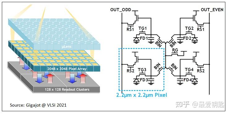 Quanta Image Sensor, 革命性量子图像传感器？ - 知乎