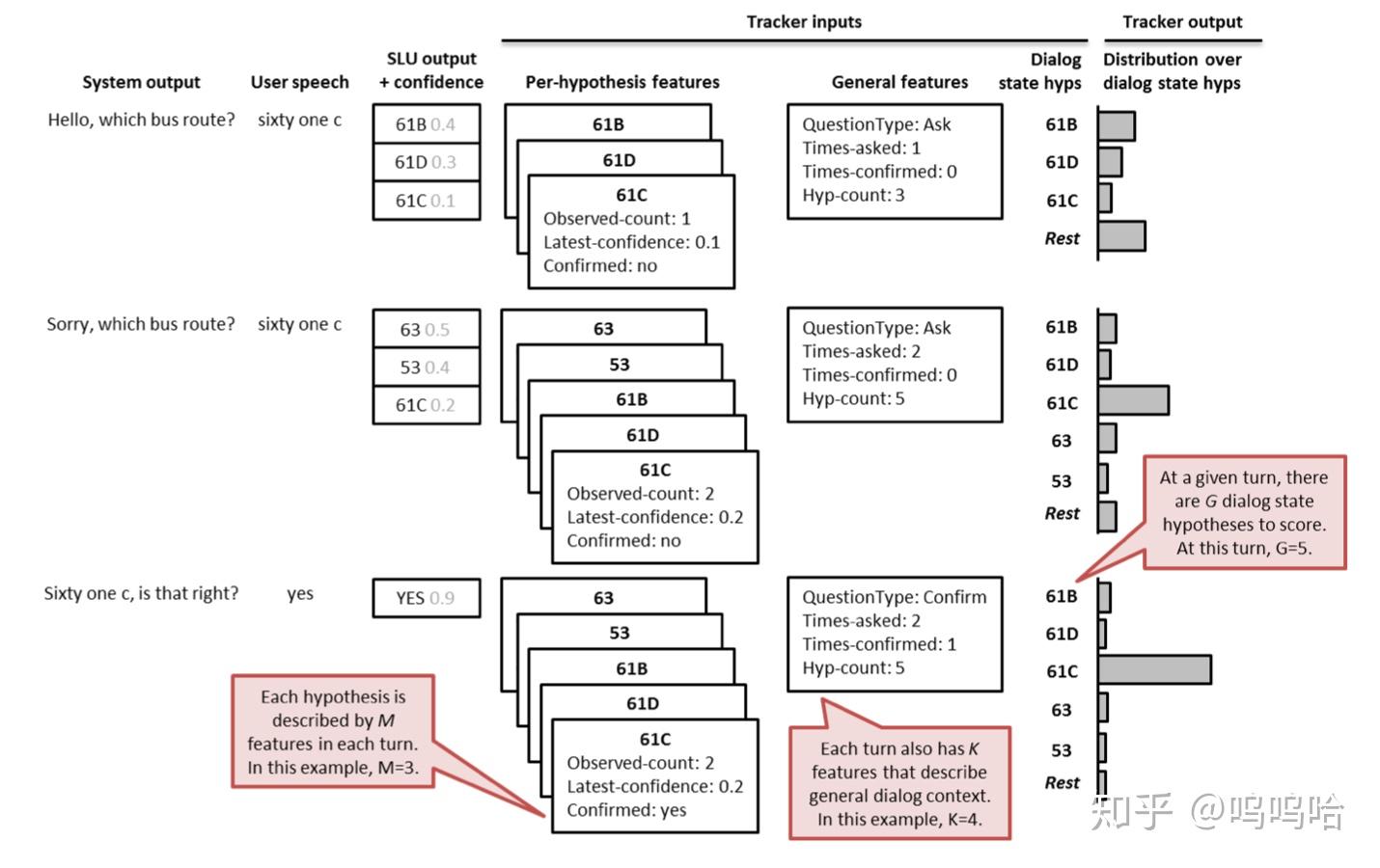 多轮对话状态追踪（DST）--模型介绍篇 - 知乎