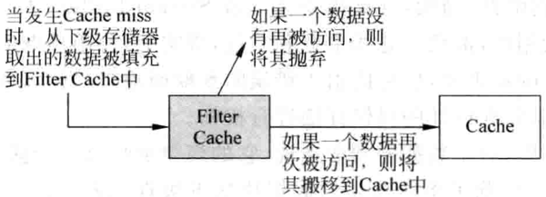 Cache的基础知识 - 知乎