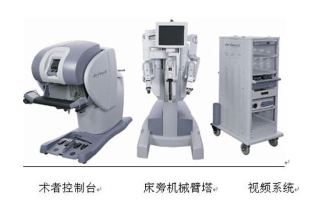 全球最成功的“达芬奇”手术机器人 - 知乎