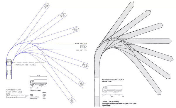 AutoTURN功能 | 如何获取分析报告？ - 知乎