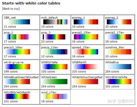 论文中有哪些好看的值得推荐的colorbar？ - 知乎