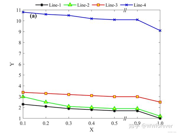 MATLAB绘制SCI插图系列-3实现截断坐标轴(Broken Axis) - 知乎