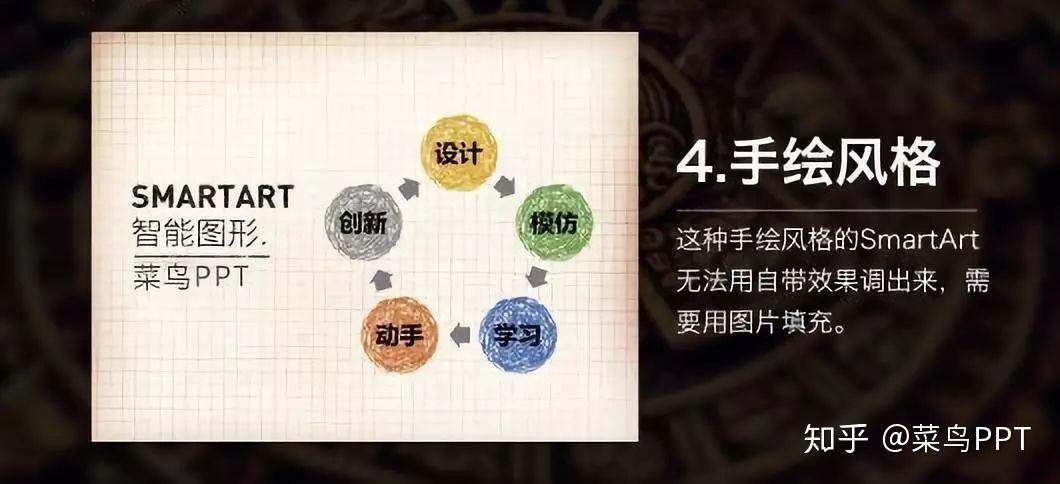 五个精选案例教你用PPT的SmartArt - 知乎