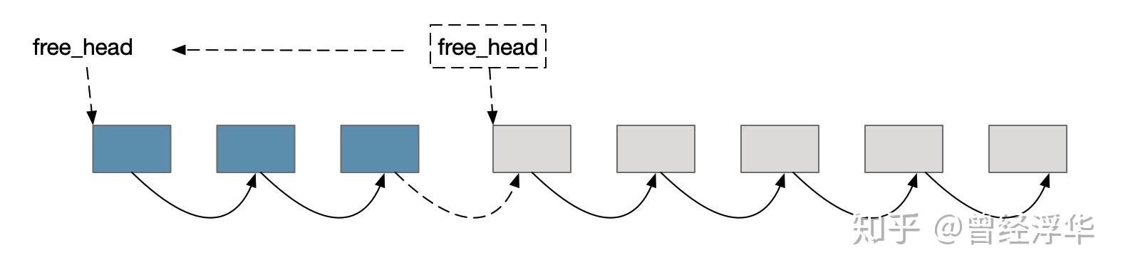 多阶hash实现与分析 - 知乎