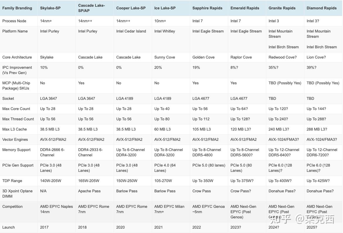 Intel Architecture - 知乎