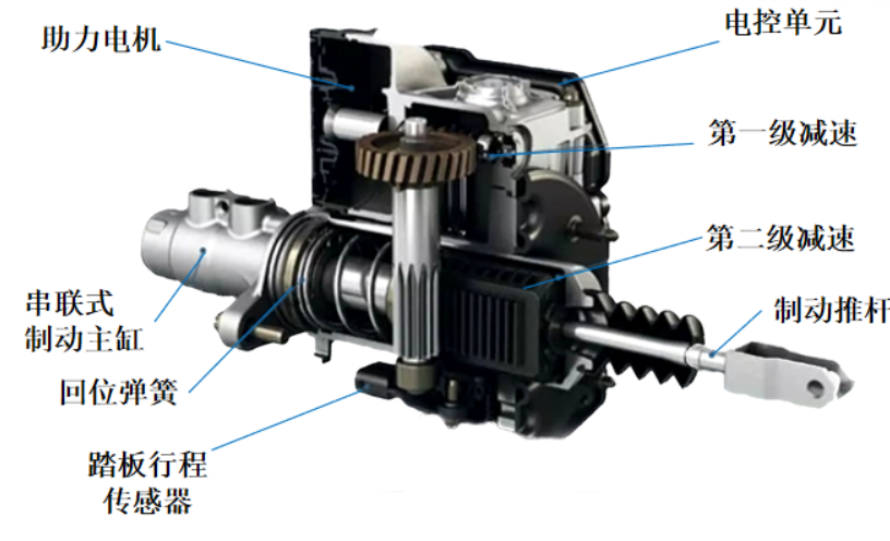 【杂谈】——博世iBooster探秘 - 知乎