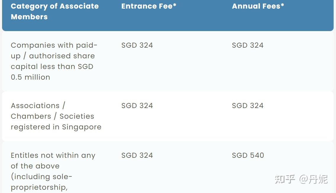 有关新加坡工商联合总会SBF - 知乎