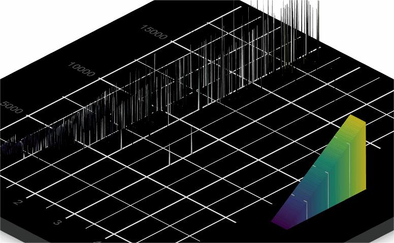 🌄R语言中的3D可视化神器：rayshader，一键将2D图转变为3D！ - 知乎