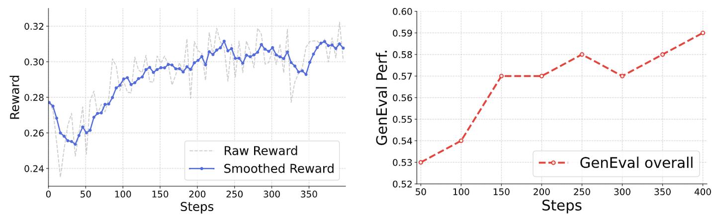 自回归视觉生成模型解读 (十四)：SimpleAR：纯自回归视觉生成：预训练 + SFT + RL - 知乎