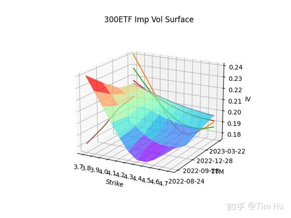 Heston模型从参数校准到路径模拟（上）（附Python代码） - 知乎