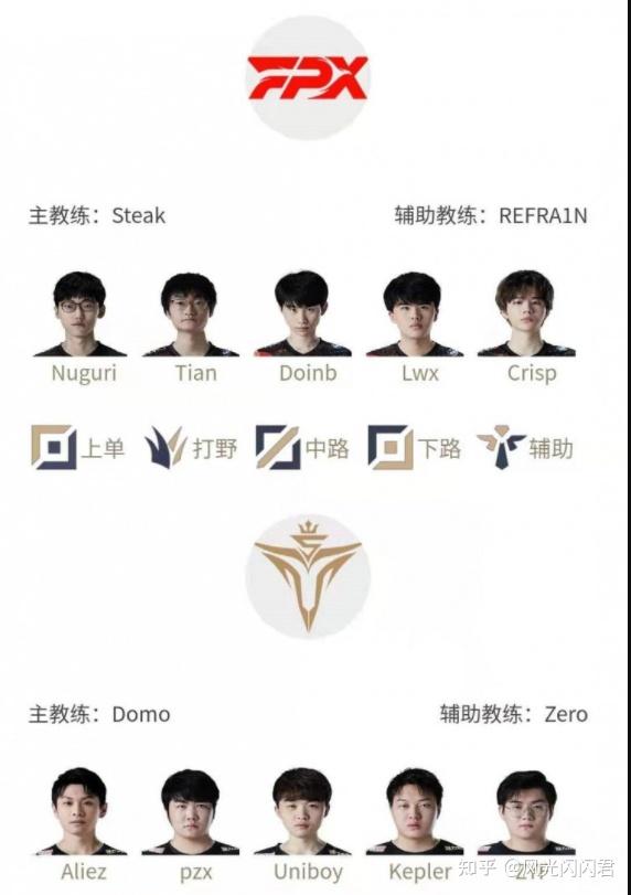 LPL各战队陆续迎来收官战！雨童分析季后赛形式：FPX有望超越EDG - 知乎