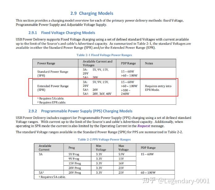 PD快充技术重大更新，USB PD3.1发布，支持48V和240W输出 - 知乎