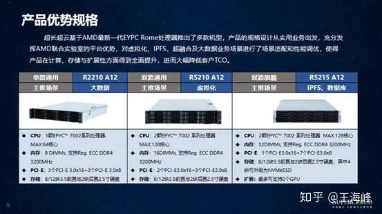 长城超云田锋：基于场景 灵活定制 - 知乎